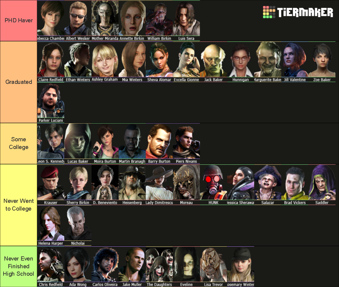 Resident Evil Character Tierlist Tier List (Community Rankings) - TierMaker