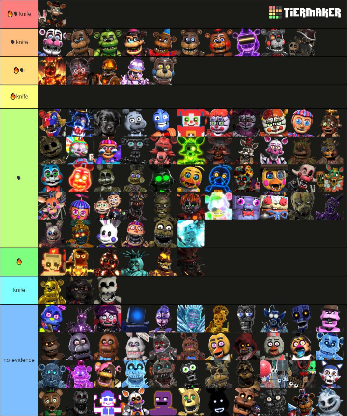 murder mystery Tier List (Community Rankings) - TierMaker
