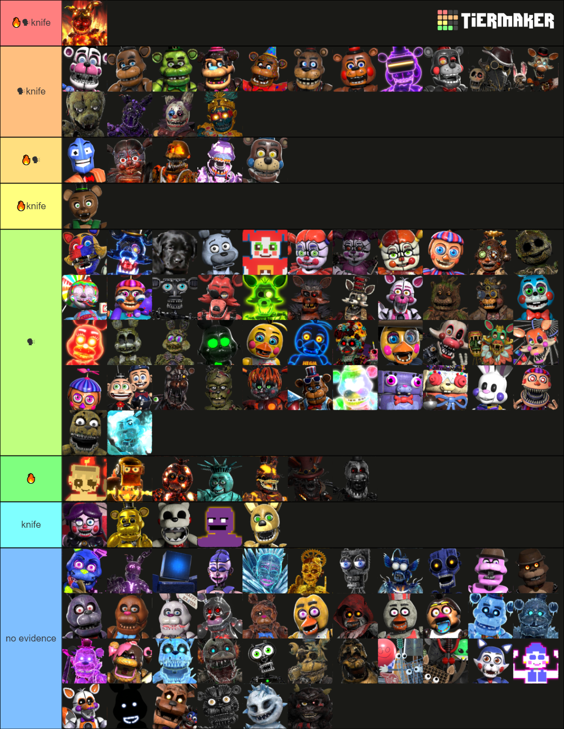 murder mystery Tier List (Community Rankings) - TierMaker