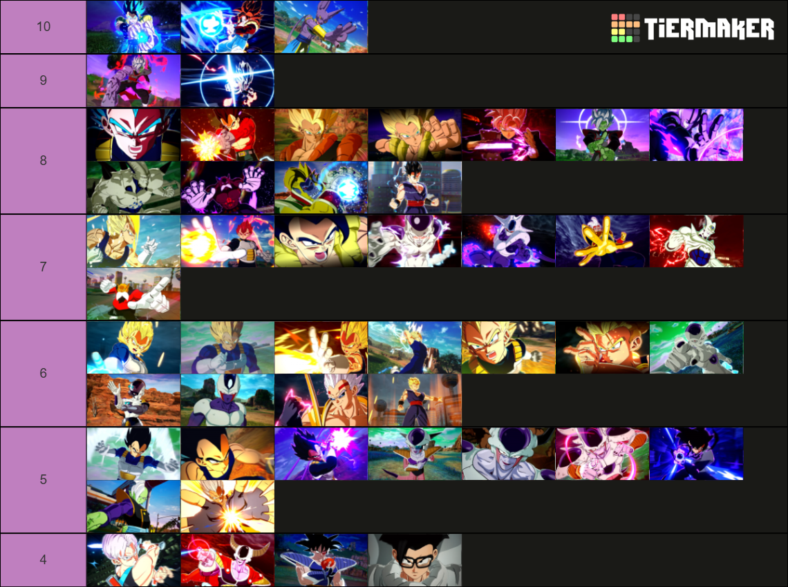 Sparking! ZERO - All 202 Characters Tier List (Community Rankings ...