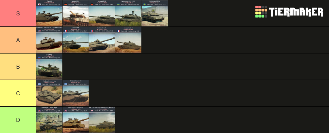 War Thunder Top Tier Tanks Tier List (Community Rankings) - TierMaker
