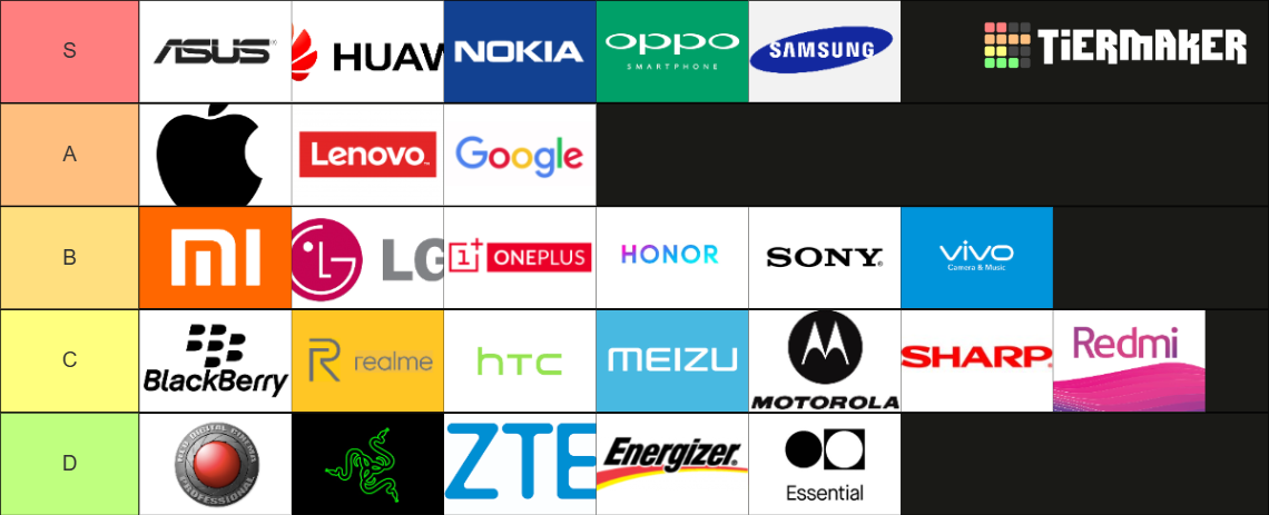 Phone Companies Tier List (Community Rankings) - TierMaker