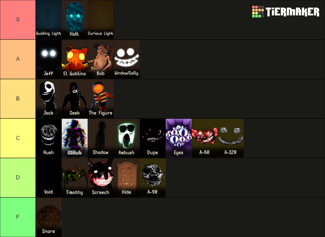 The Ultimate Roblox DOORS Entity Tier List (Community Rankings) - TierMaker