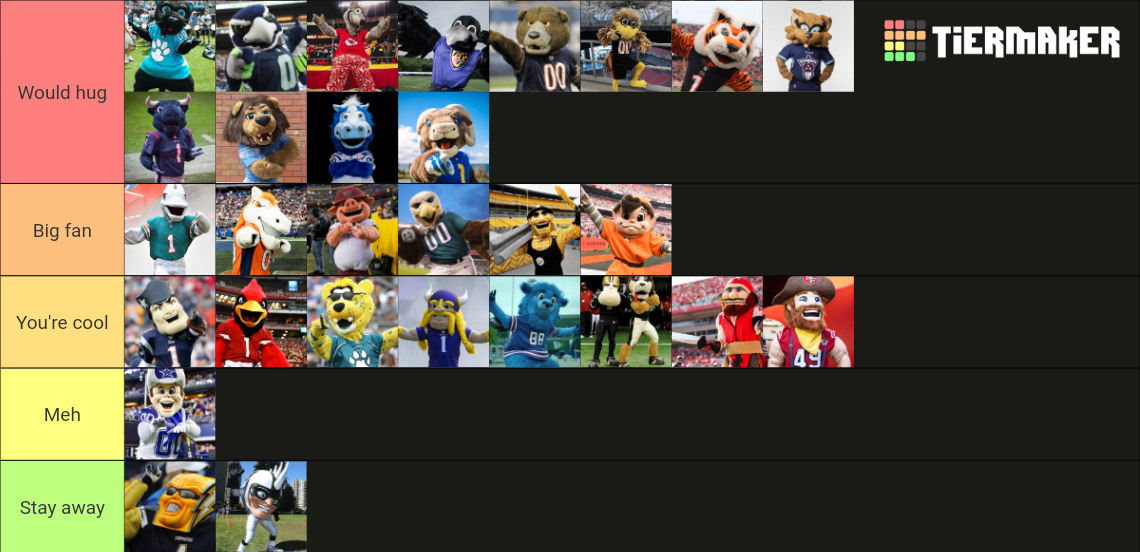 NFL Mascot Tier List (Community Rankings) - TierMaker