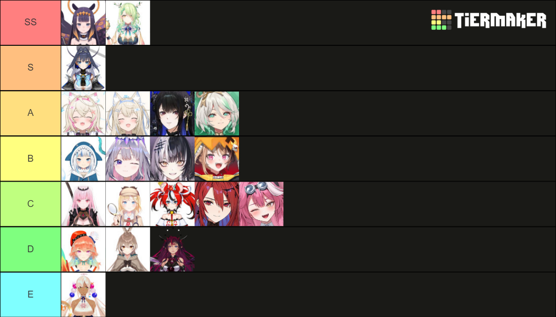 hololive Tier List (Community Rankings) - TierMaker