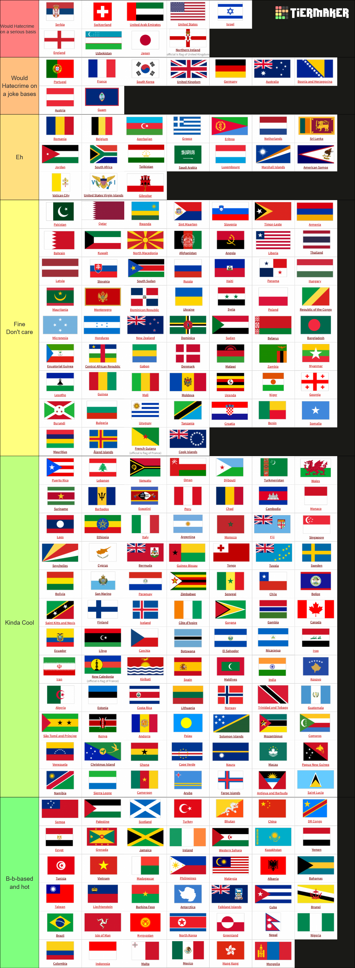 250 Countries and Territories (Flags and Names) Tier List (Community ...