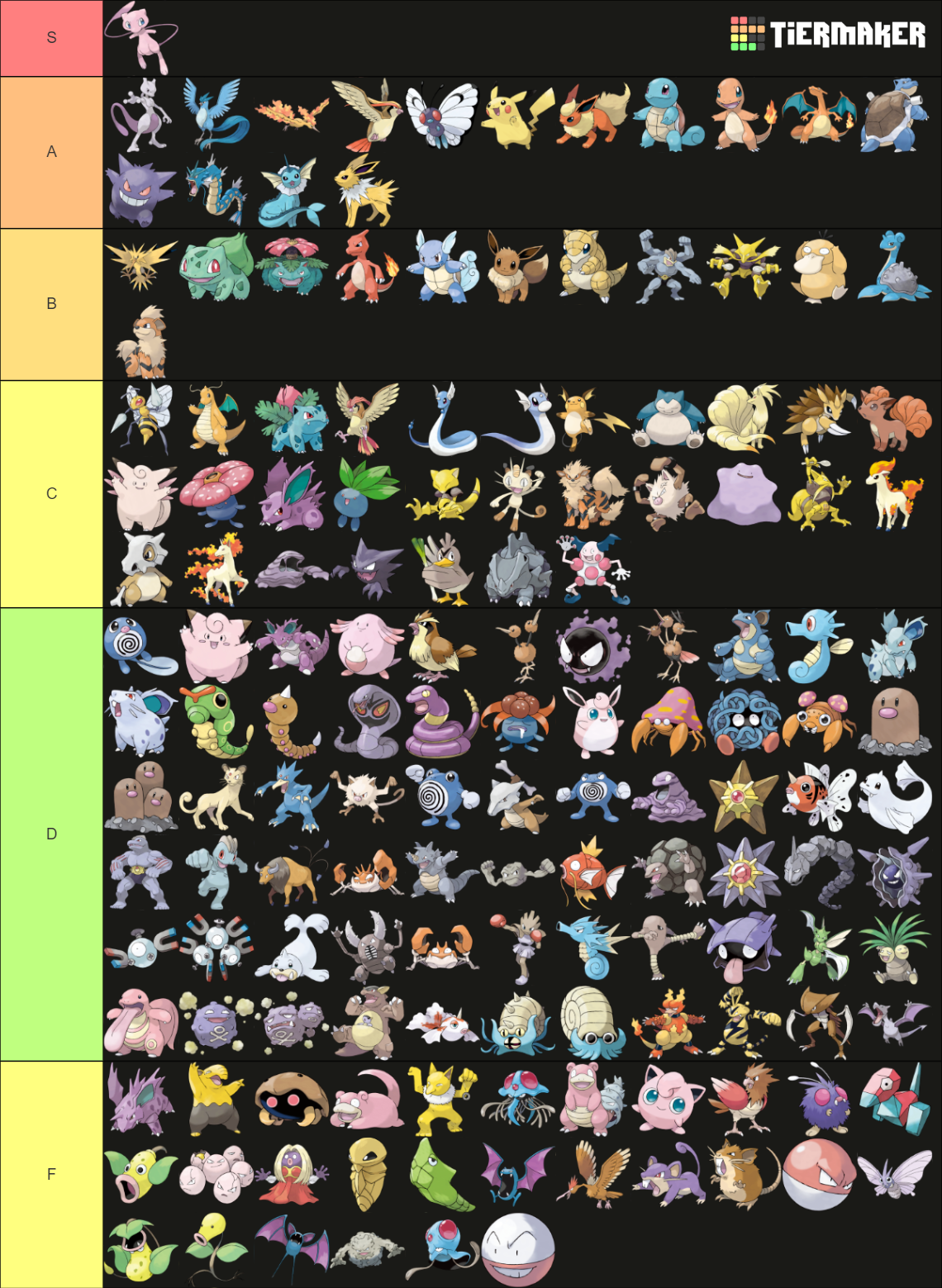 Kanto Pokemon Tier List (Community Rankings) - TierMaker