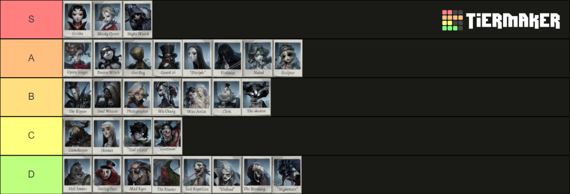 Identity V Hunters [IDV] Tier List (Community Rankings) - TierMaker