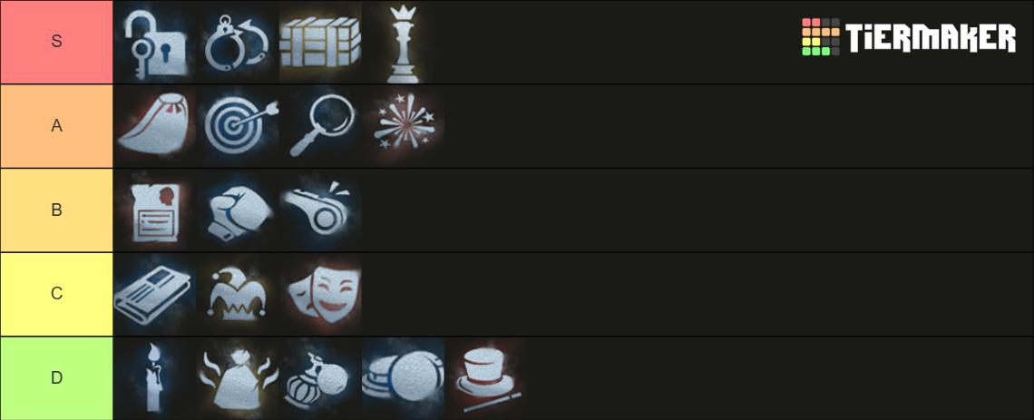 Identity V Copycat Roles Tier List (Community Rankings) - TierMaker