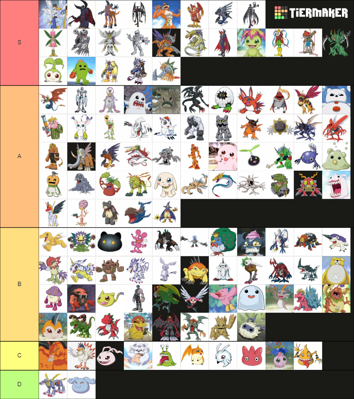Every Digimon from Digimon Adventure Tier List (Community Rankings ...