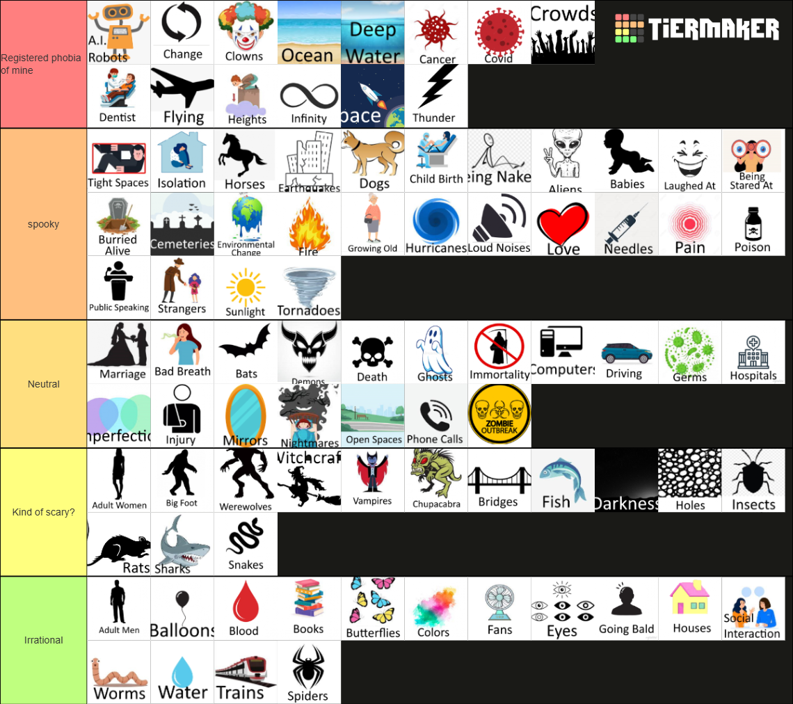 Phobias and Scary Things Tier List (Community Rankings) - TierMaker