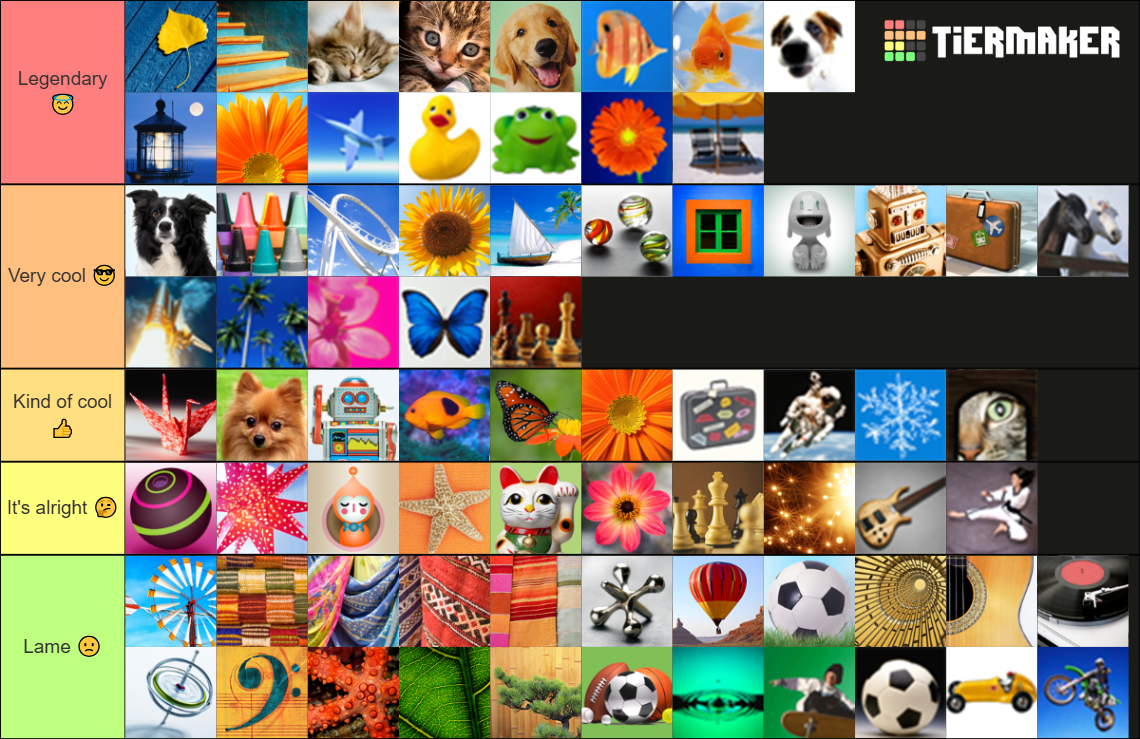 Windows Profile Pictures Tier List (Community Rankings) - TierMaker