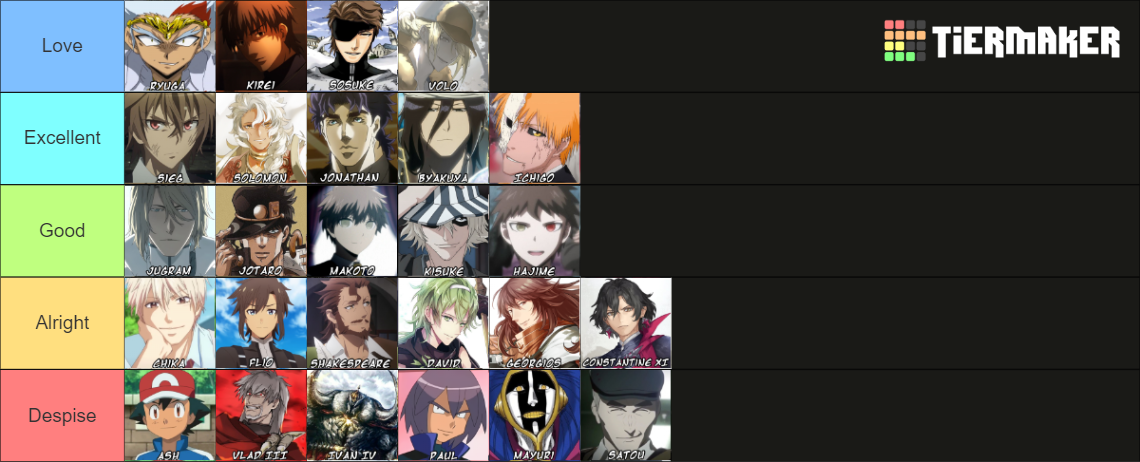 Favorite Characters Tier List (Community Rankings) - TierMaker