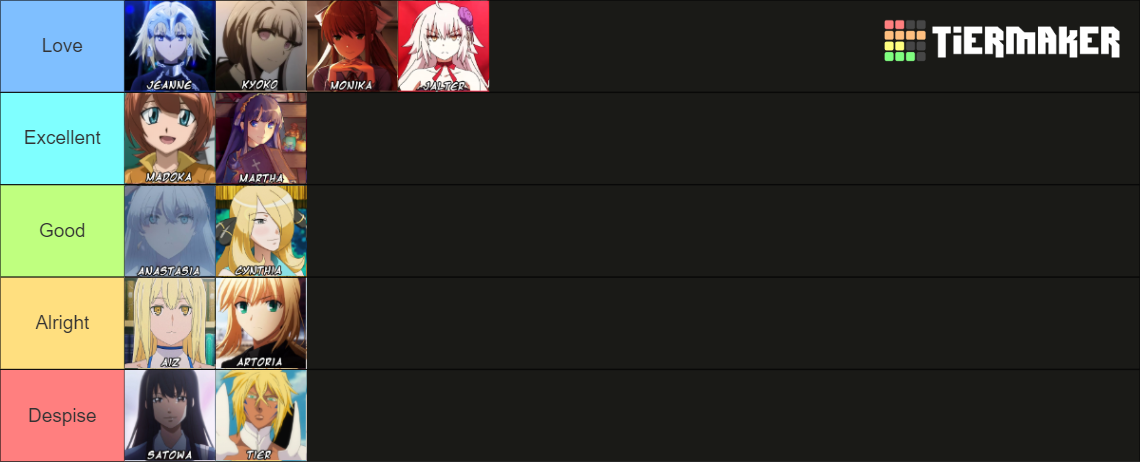 Favorite Characters Tier List (Community Rankings) - TierMaker