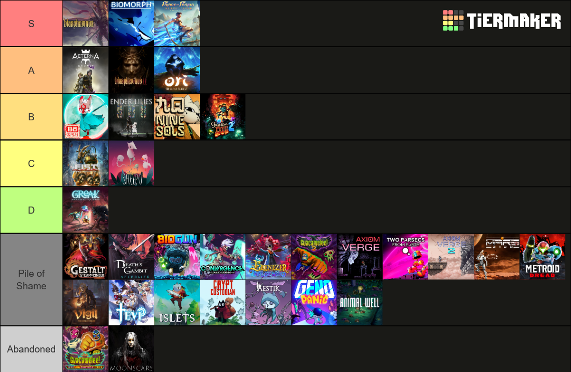 The Metroidvania Guru's Definitive Metroidvania Tier List (Community ...
