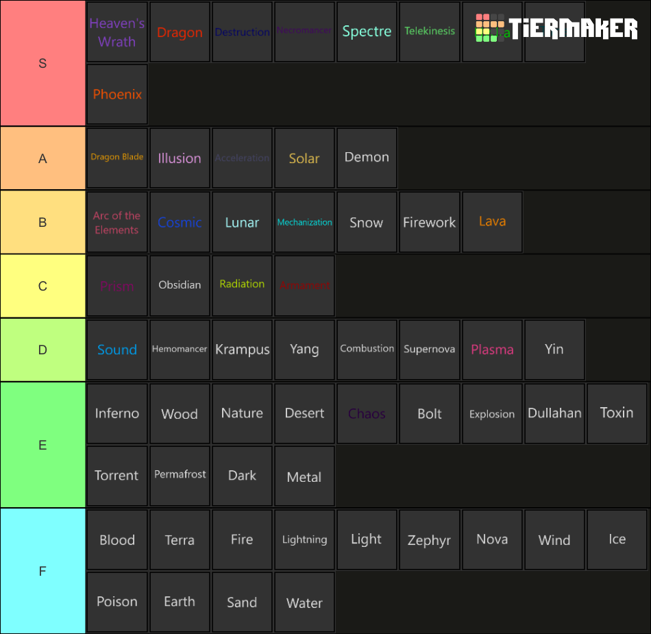 Elemental Grind Game‎‎ (EGG) Tier List (Community Rankings) - TierMaker