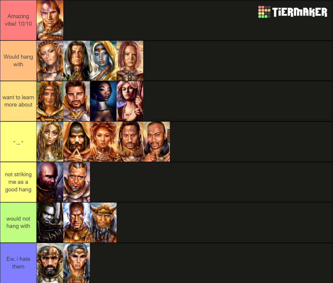 Baldur's Gate II Companions Tier List (Community Rankings) - TierMaker