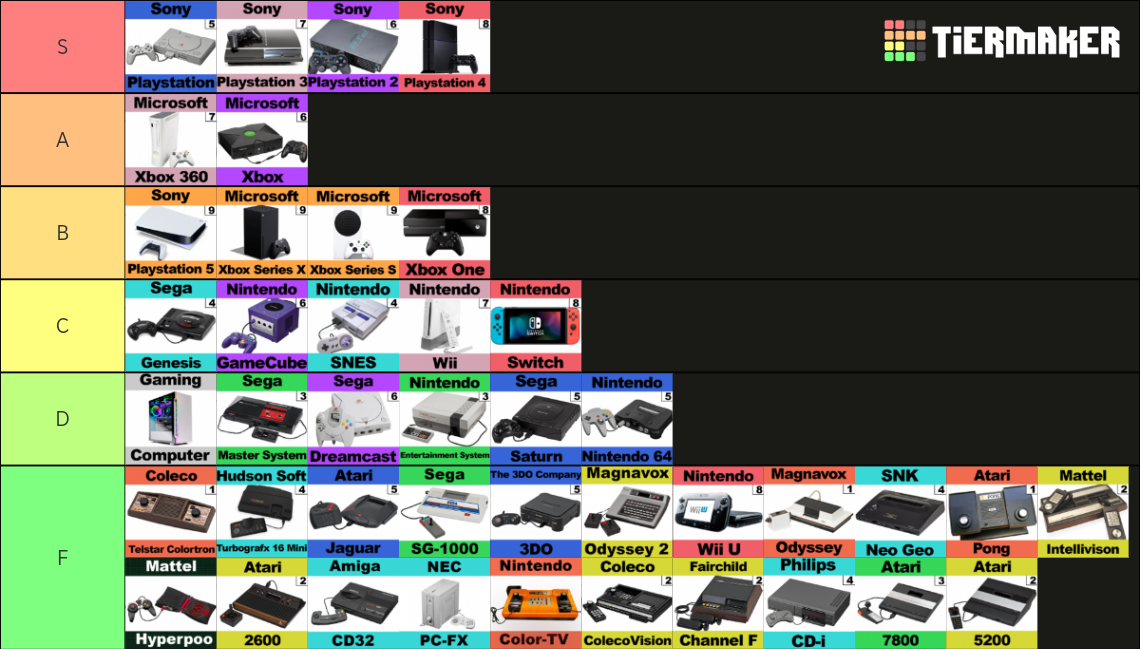 Game Console Tier List (Community Rankings) - TierMaker