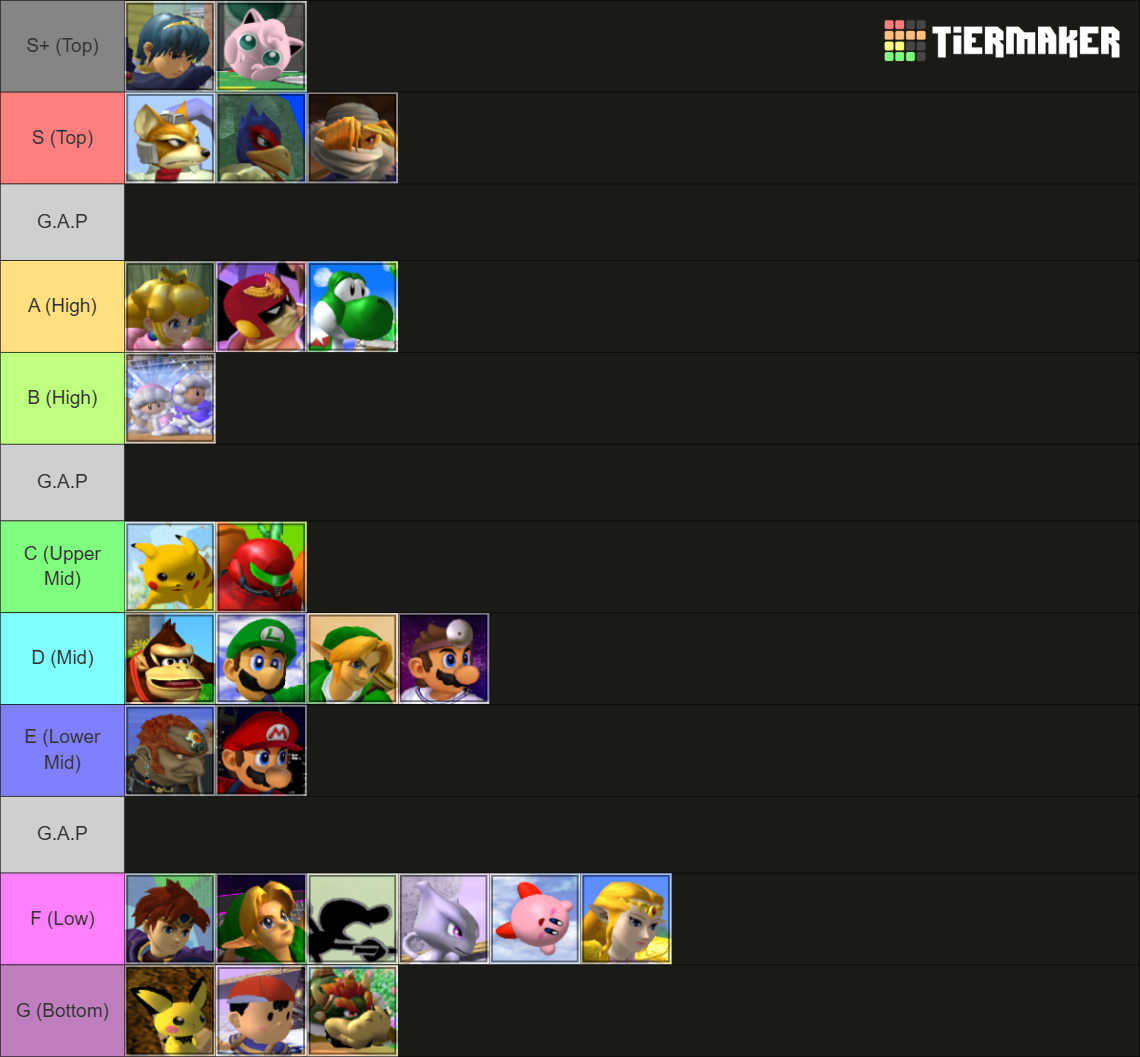 Super Smash Bros. Melee Tier List (Community Rankings) - TierMaker