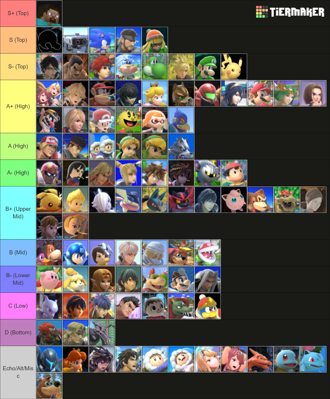 Recent Super Smash Bros. Ultimate Tier Lists - TierMaker