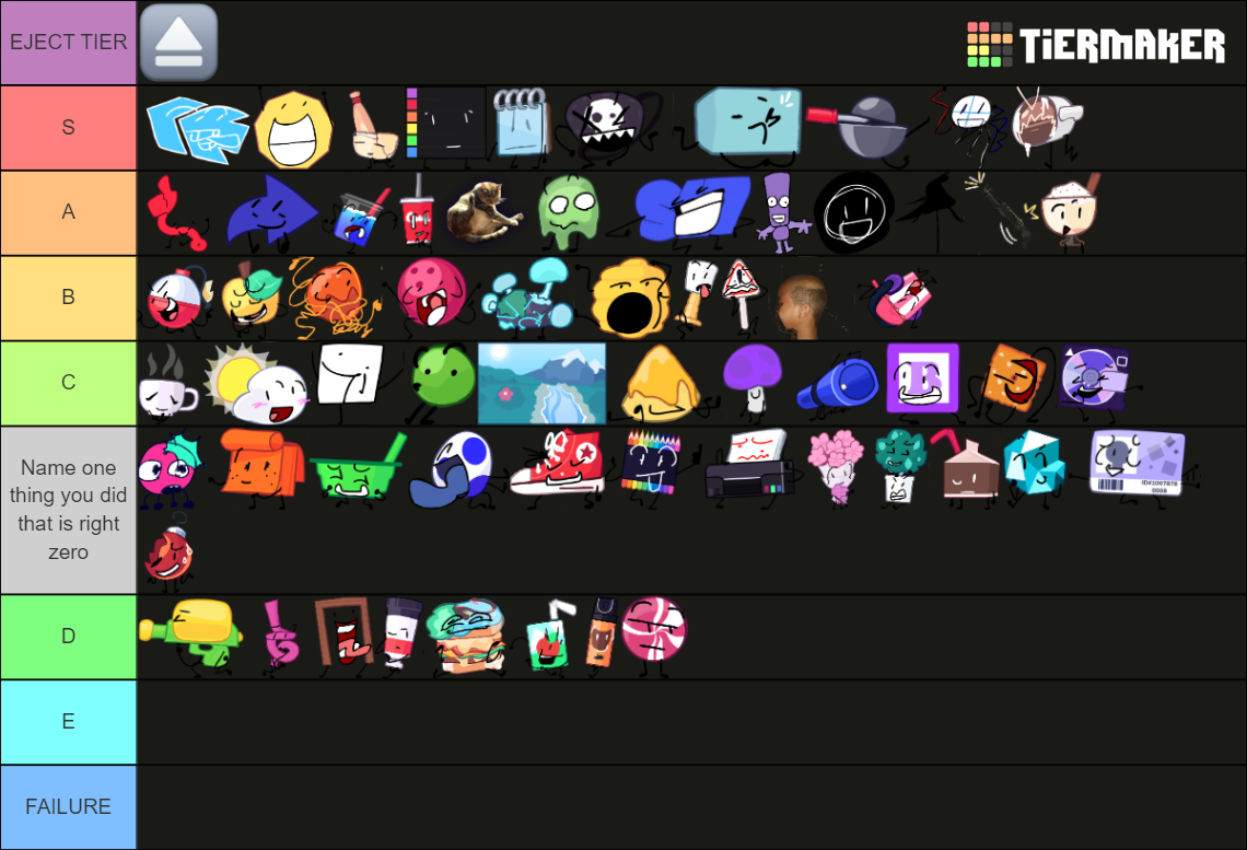 ANIMATIC BATTLE CHARACTER TIER LIST Tier List (Community Rankings ...