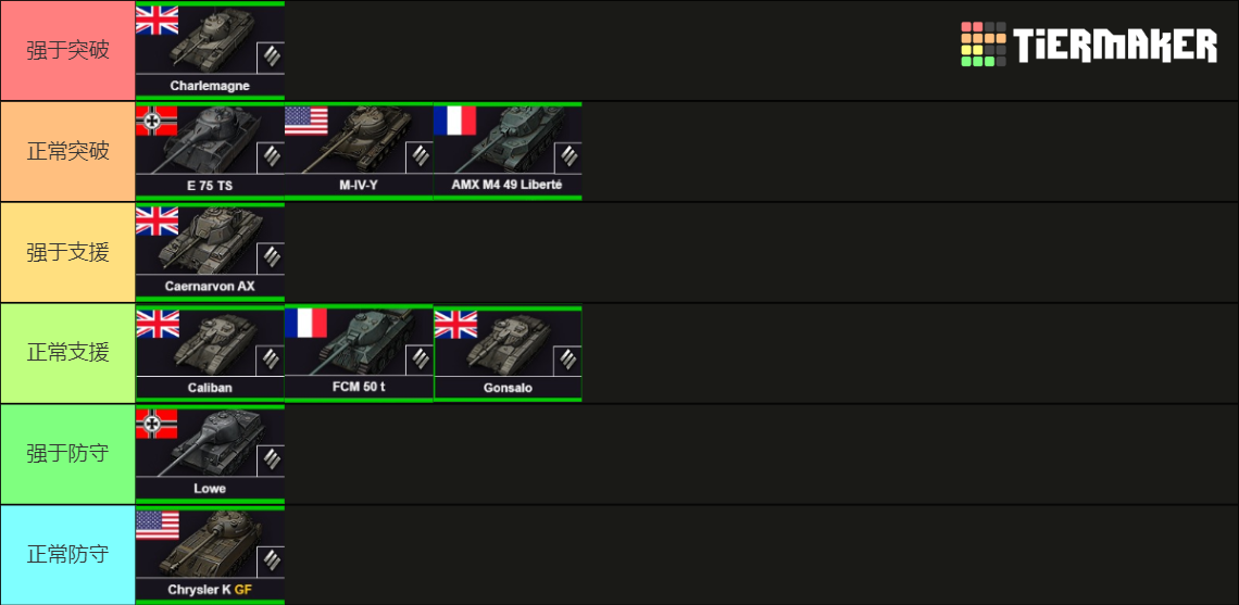 World of tanks tier 8 premium tanks tierlist v3! Tier List (Community ...