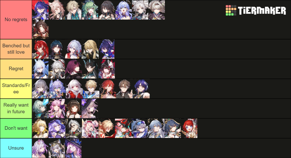 HSR All Characters (3.3+) Tier List (Community Rankings) - TierMaker