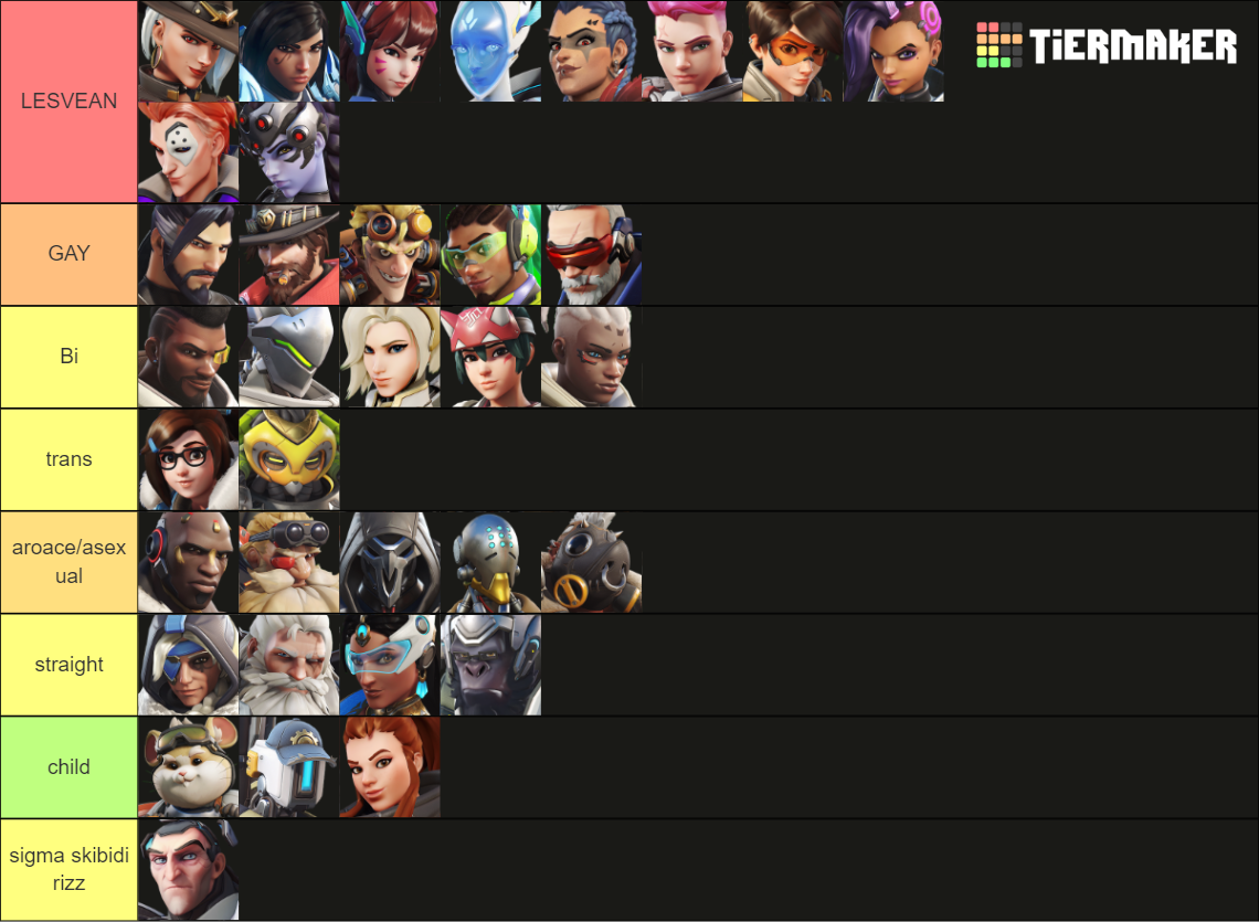 Overwatch 2 Heroes Tier List (Community Rankings) - TierMaker