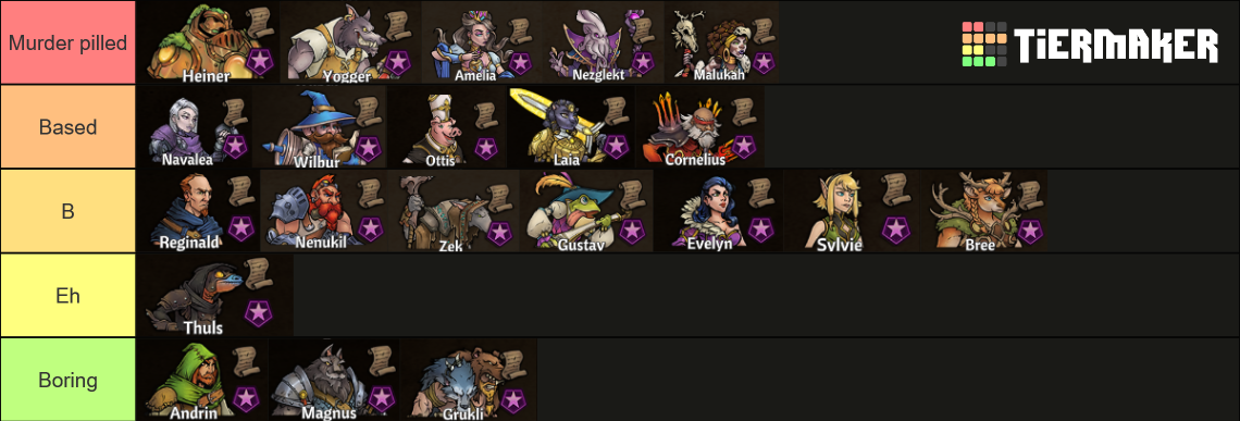 Across the Obelisk Character TierList (1.4) Tier List (Community ...