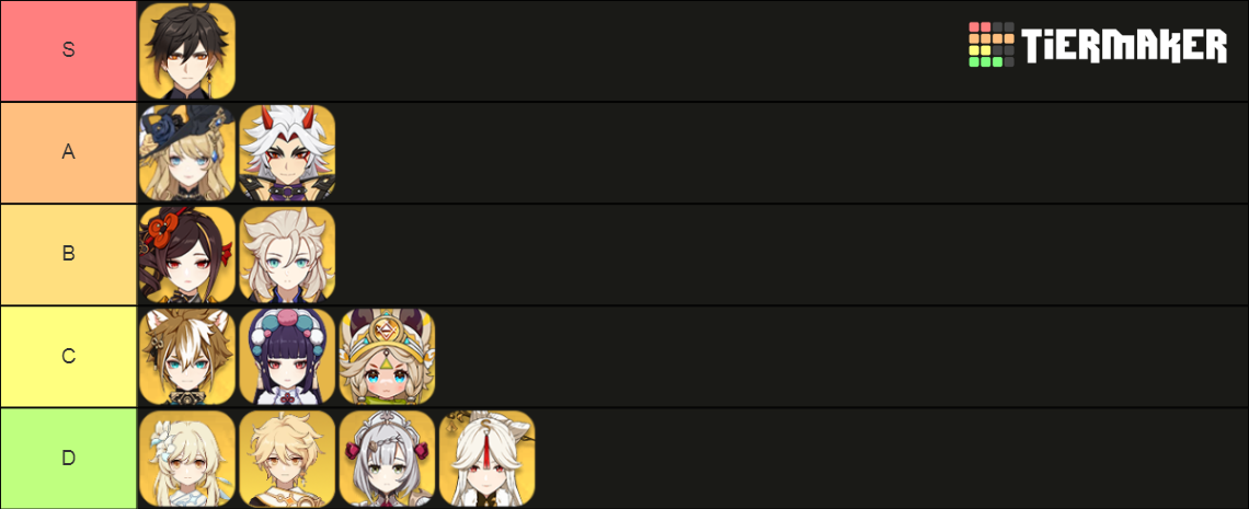 Genshin impact Geo characters (6.3) Tier List (Community Rankings ...