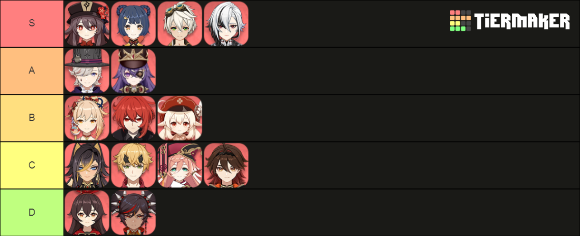 Genshin Impact Pyro characters (5.3) Tier List (Community Rankings) - TierMaker