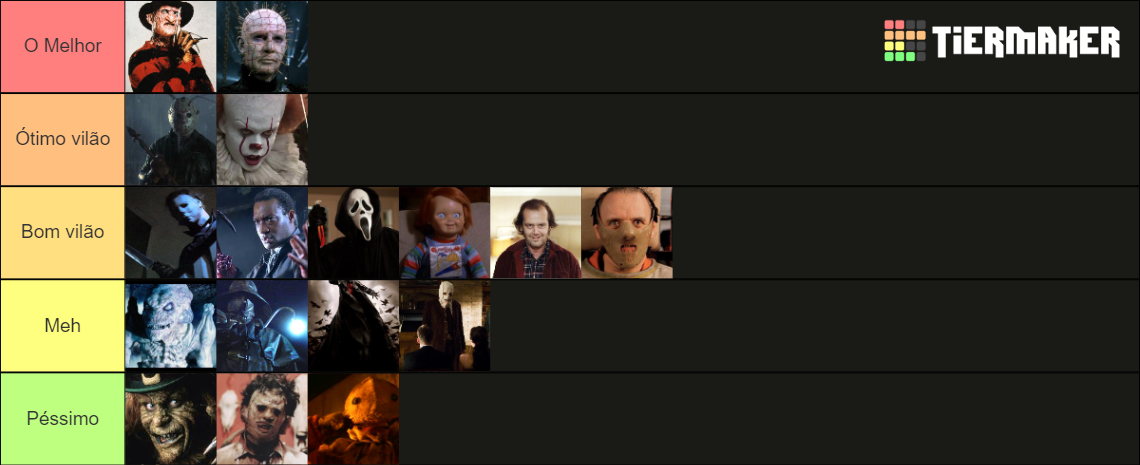 Slasher villains Tier List (Community Rankings) - TierMaker