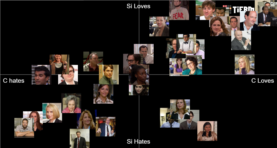 New Alignment Charts - TierMaker