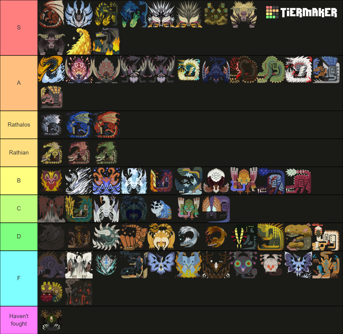 Monster Hunter World Base Game and Iceborne's Large Monsters Tier List ...