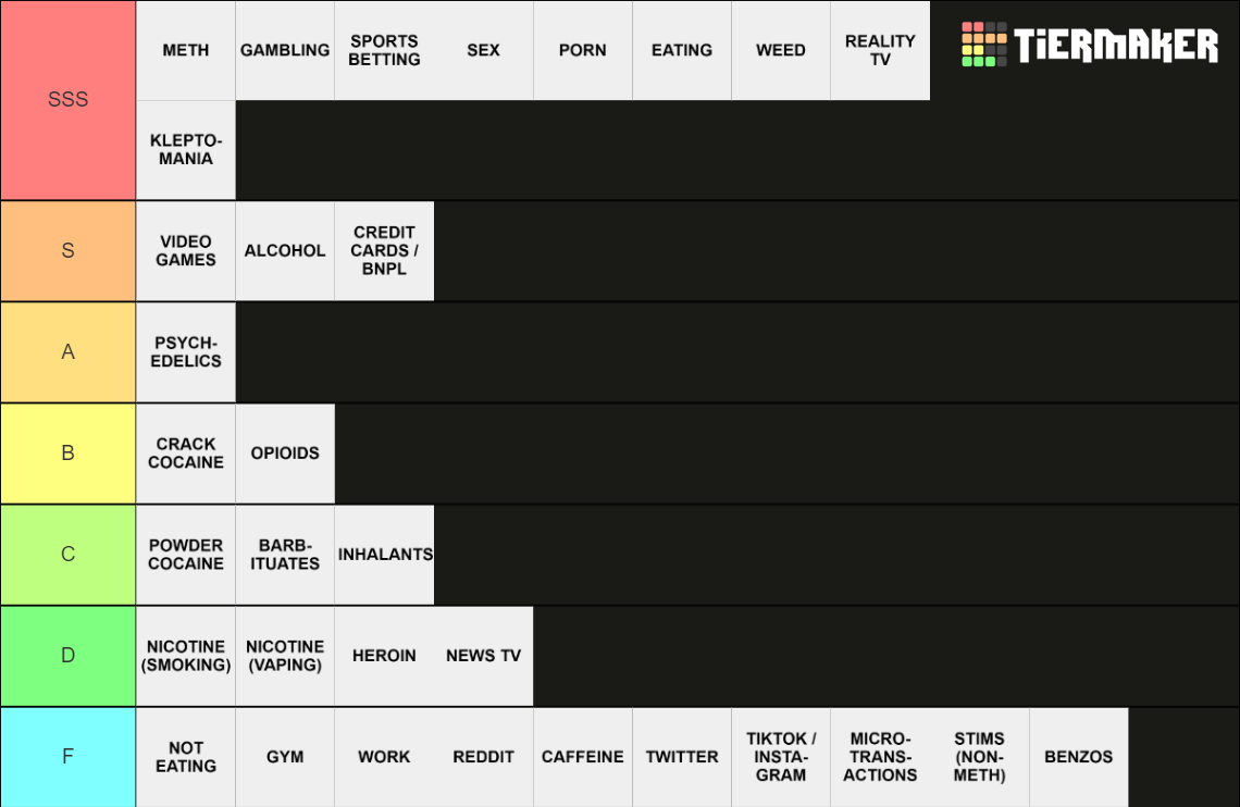 Addiction Tier List (Community Rankings) - TierMaker