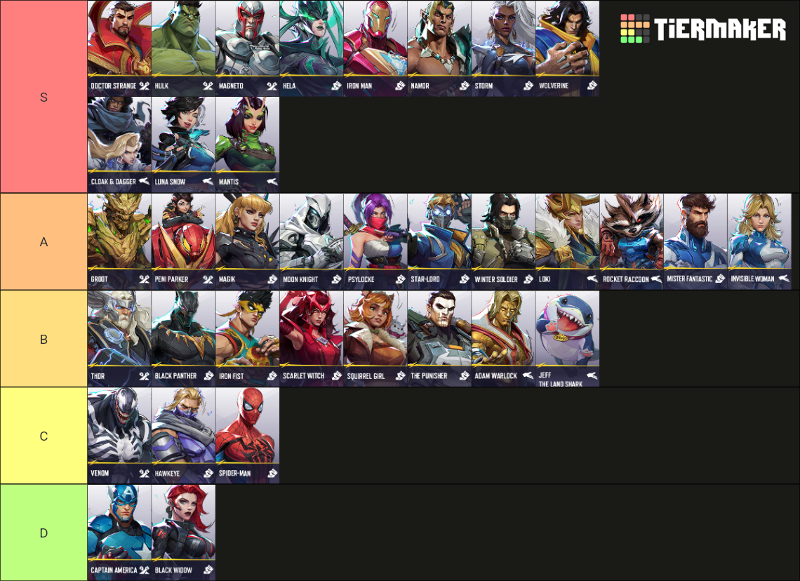 Marvel Rivals (Season 1) Tier List (Community Rankings) - TierMaker