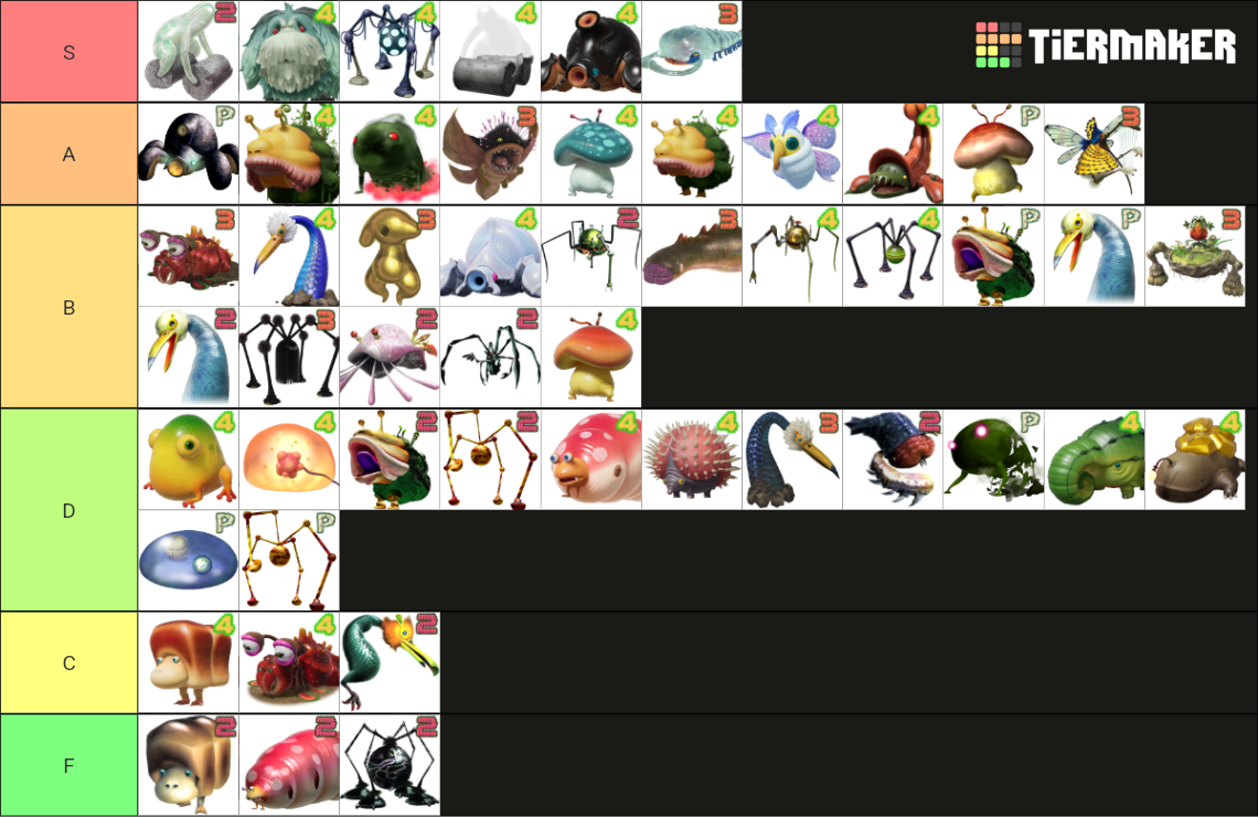 Pikmin 1/2/3/4 Bosses (Spoilers) Tier List (Community Rankings) - TierMaker