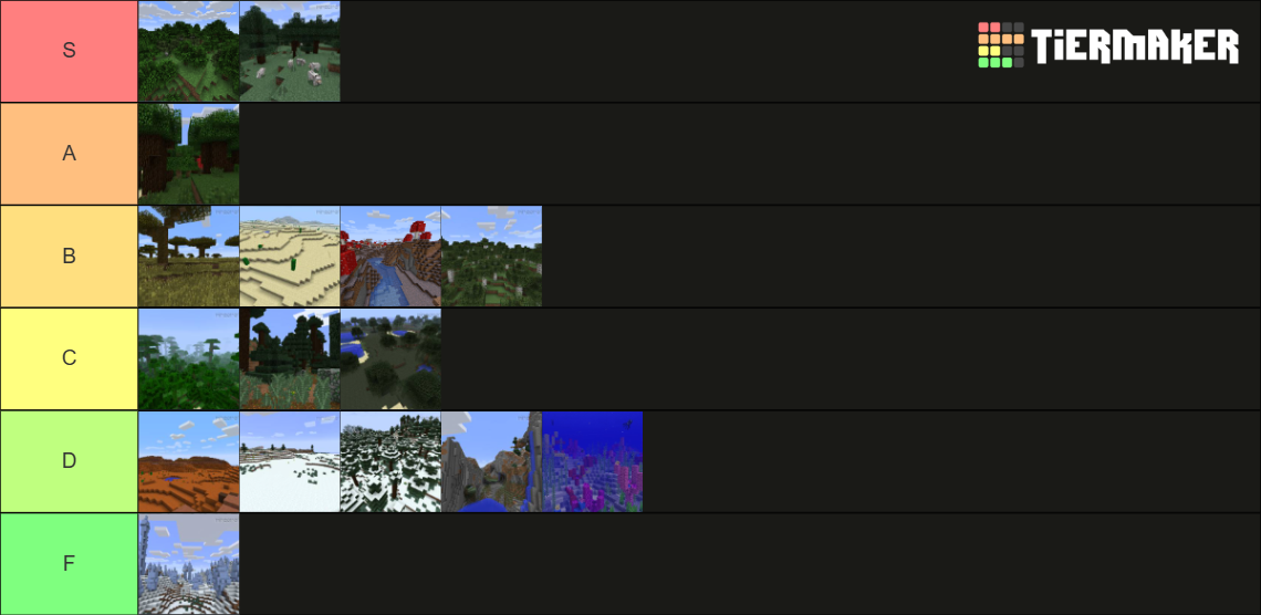 Recent Minecraft Tier Lists - TierMaker