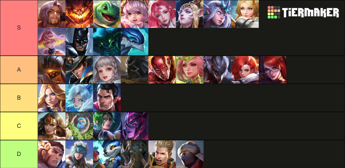 Arena of Valor [AoV/RoV] Tier List (Community Rankings) - TierMaker
