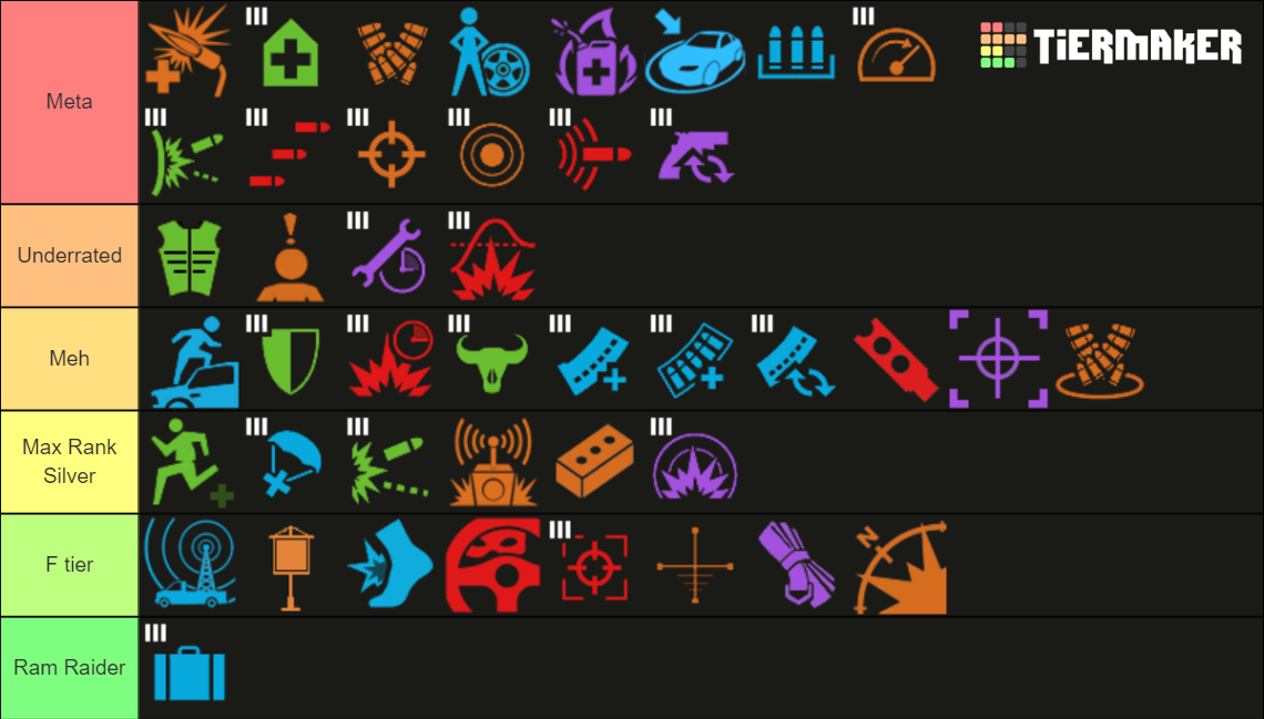 Apb Mod 2023 Tier List (Community Rankings) - TierMaker