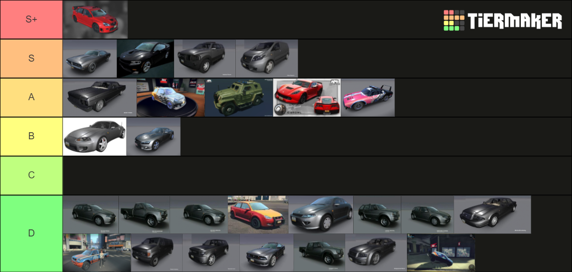 APB Reloaded cars tierlist Tier List (Community Rankings) - TierMaker