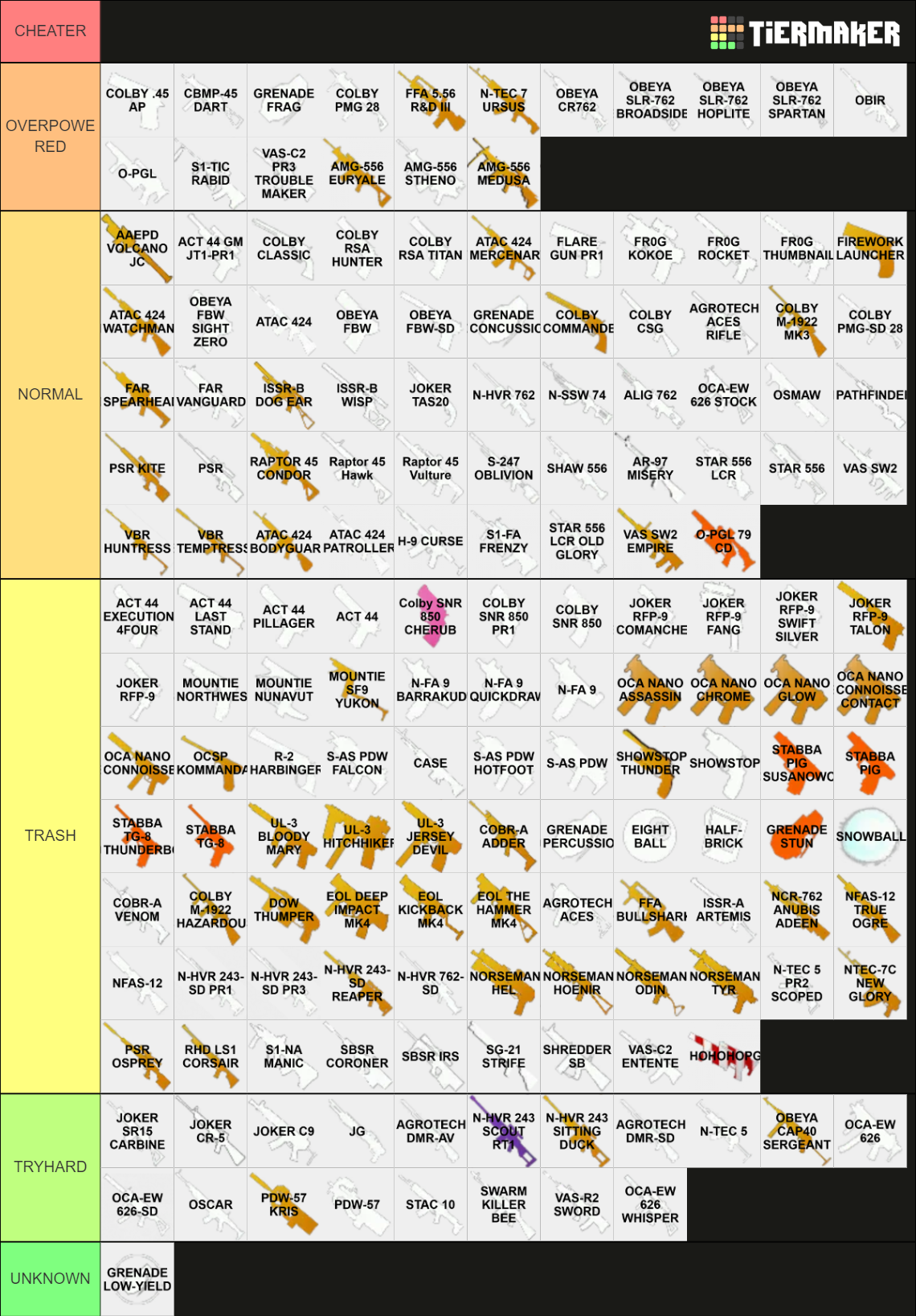 APB TIER LIST OF WEAPONS (165) Tier List (Community Rankings) - TierMaker