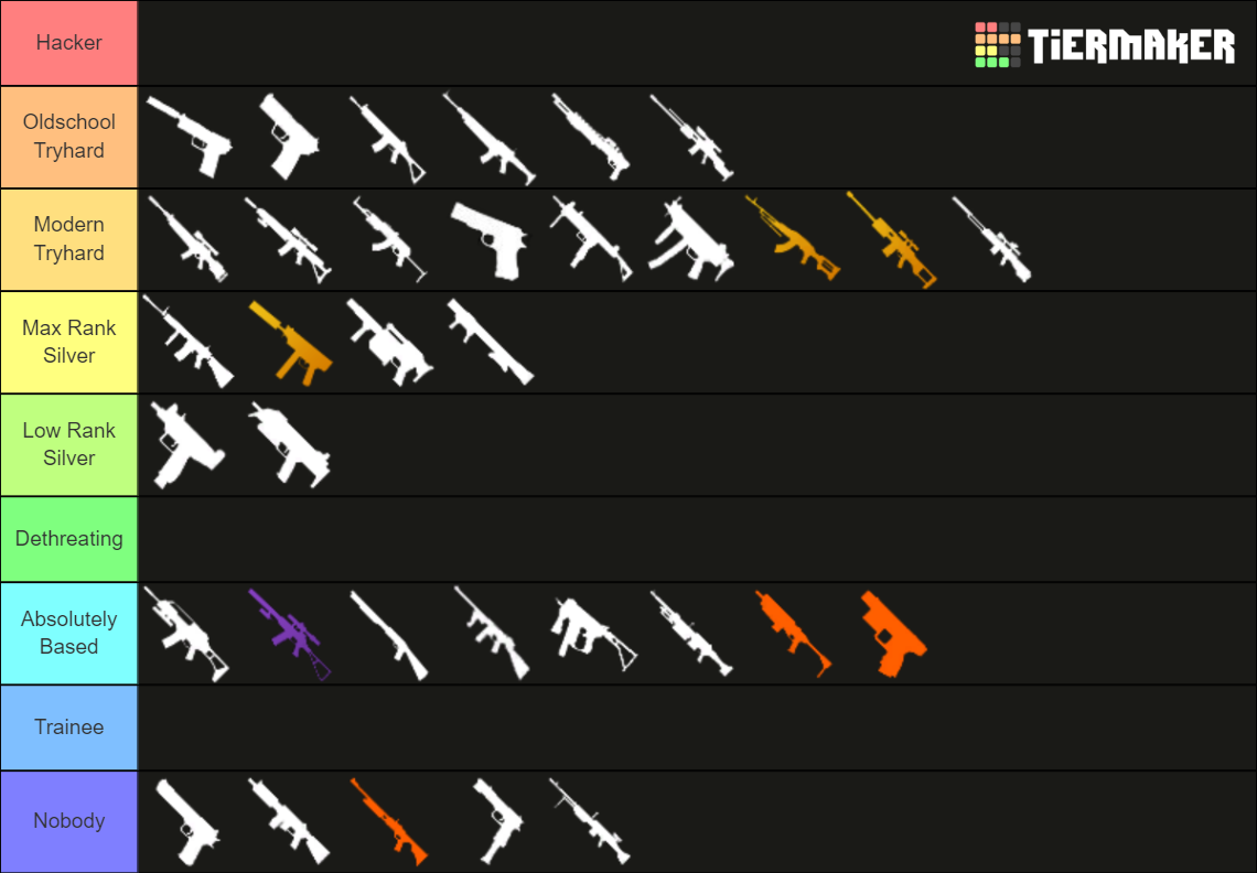 APB Weapons Tier List (Community Rankings) - TierMaker