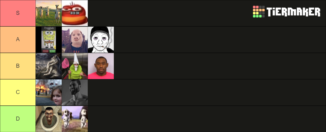 Types of memes Tier List (Community Rankings) - TierMaker
