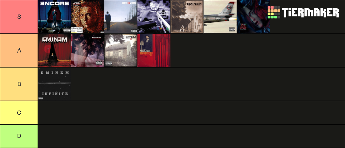 EMINEM ALBUM TIER LIST [2024] Tier List (Community Rankings) - TierMaker