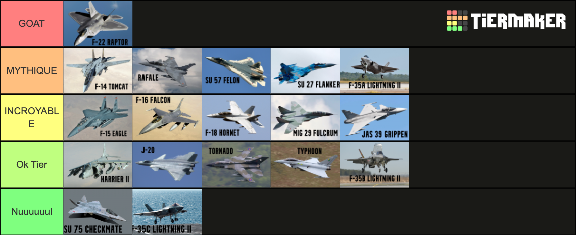 Modern Fighter Jets Tier List (Community Rankings) - TierMaker