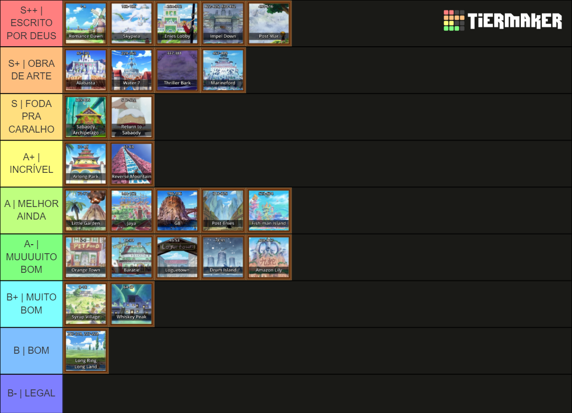 One Piece Canon Arcs [2025] Tier List (Community Rankings) - TierMaker