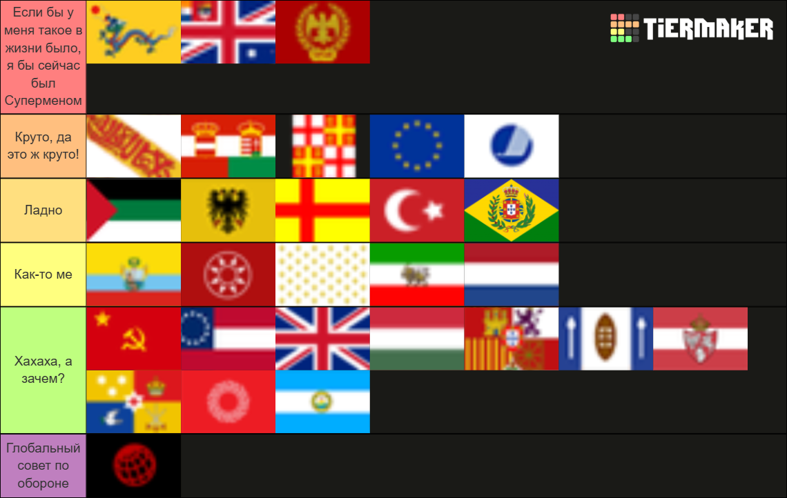 Hoi4 Formable Nations Tier List (Community Rankings) - TierMaker