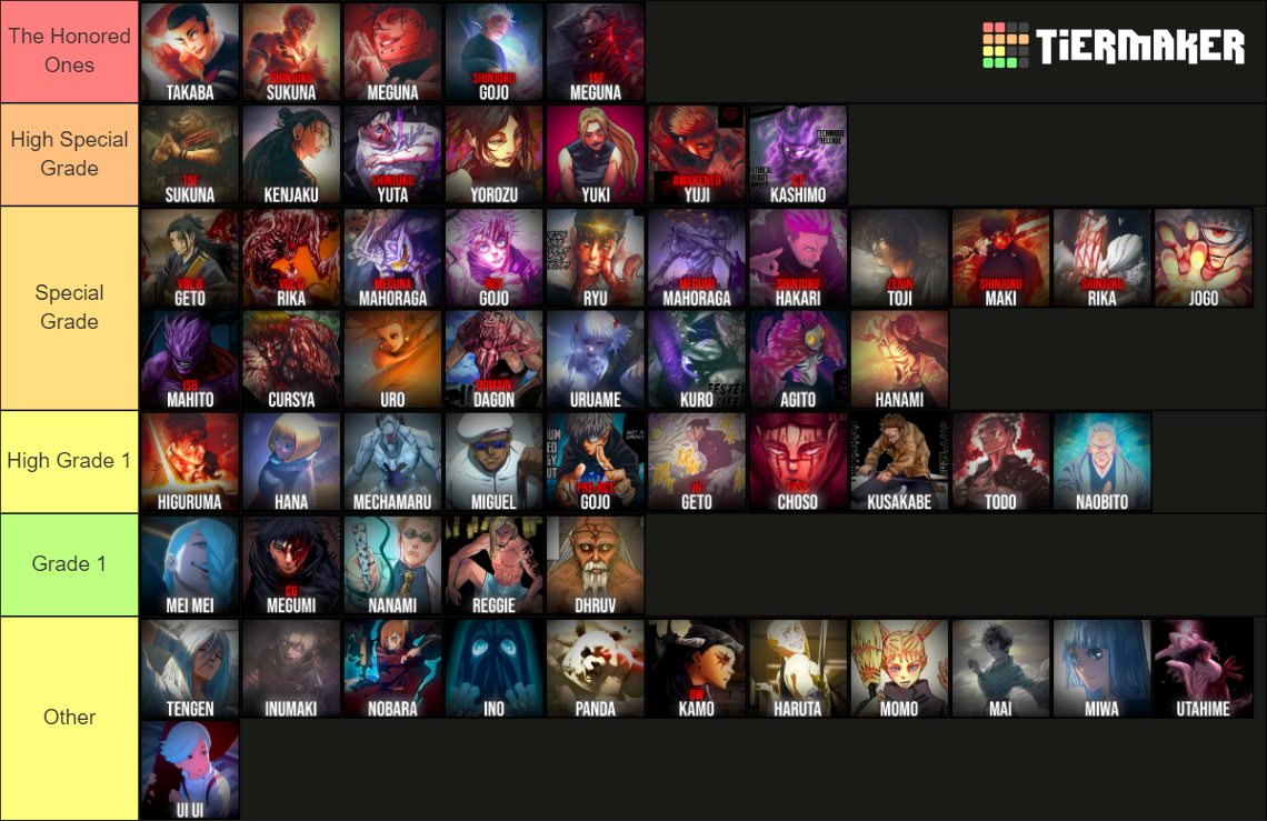 Jujutsu Kaisen Power-Scaling Template (2024) Updated Tier List ...