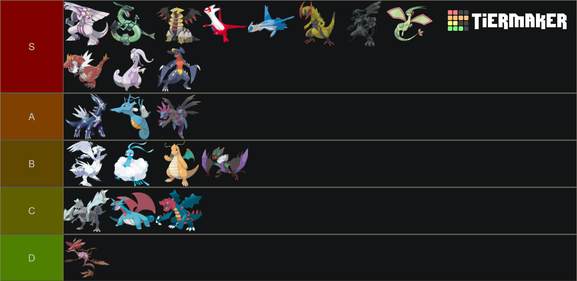 Fully evolved dragon types Tier List (Community Rankings) - TierMaker